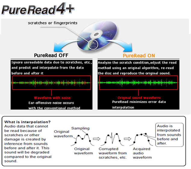 BDR-S13E-X | Pioneer | Blu-Ray Disc Drive | Optical Disc Drive | EU